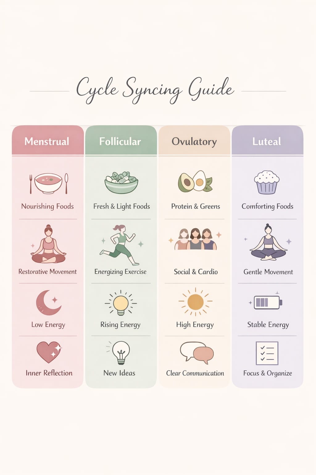 Cycle Syncing for Beginners: 4 Proven, Science-Backed Phase Strategies
